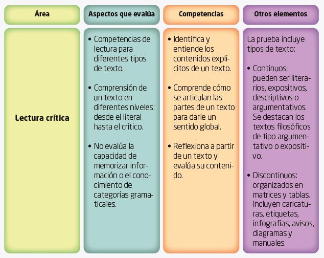 La lectura crítica: el diálogo entre los textos - Ruta Maestra